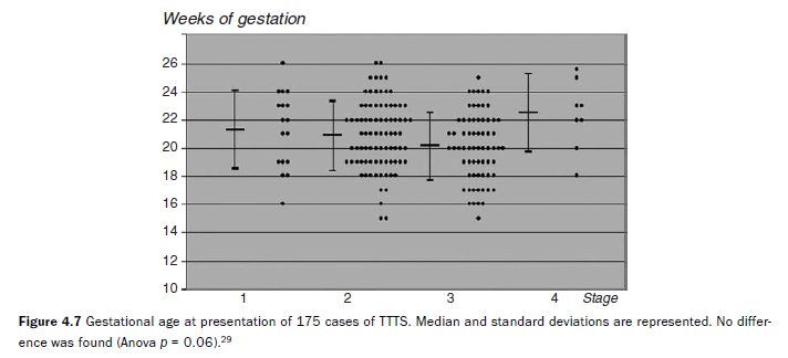 Twin-Twin Transfusion Syndrome (TTTS): 2017