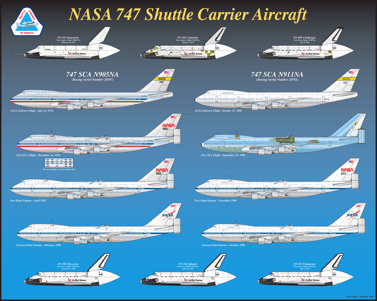 Eureka: Adiós a los Boeing 747 SCA