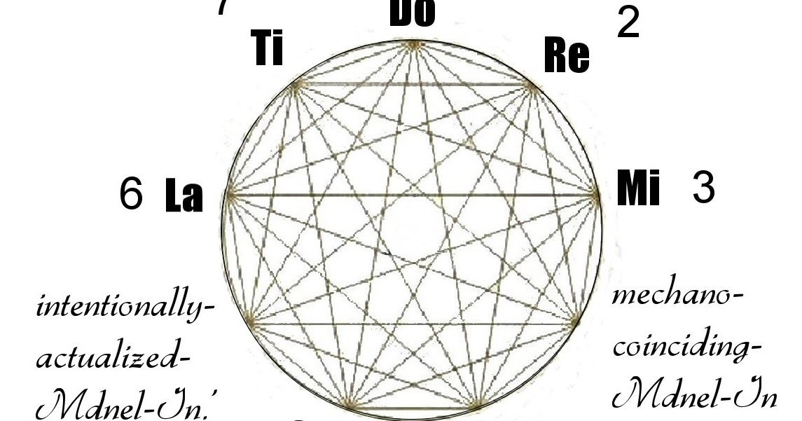 Gnostic Esoteric Study & Work Aids: Superior Intellectual and Emotional ...