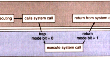 Random Stuff: Adding a Simple System Call in Raspberry Pi