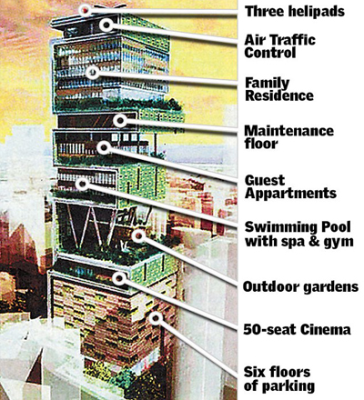Antilia - One Billion Dollar Home of Mukesh Ambani - Trawel India Mails