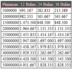 Tabel KTA Permata Bank Payroll Dengan Flatfom 300 juta - Ciriseo Net