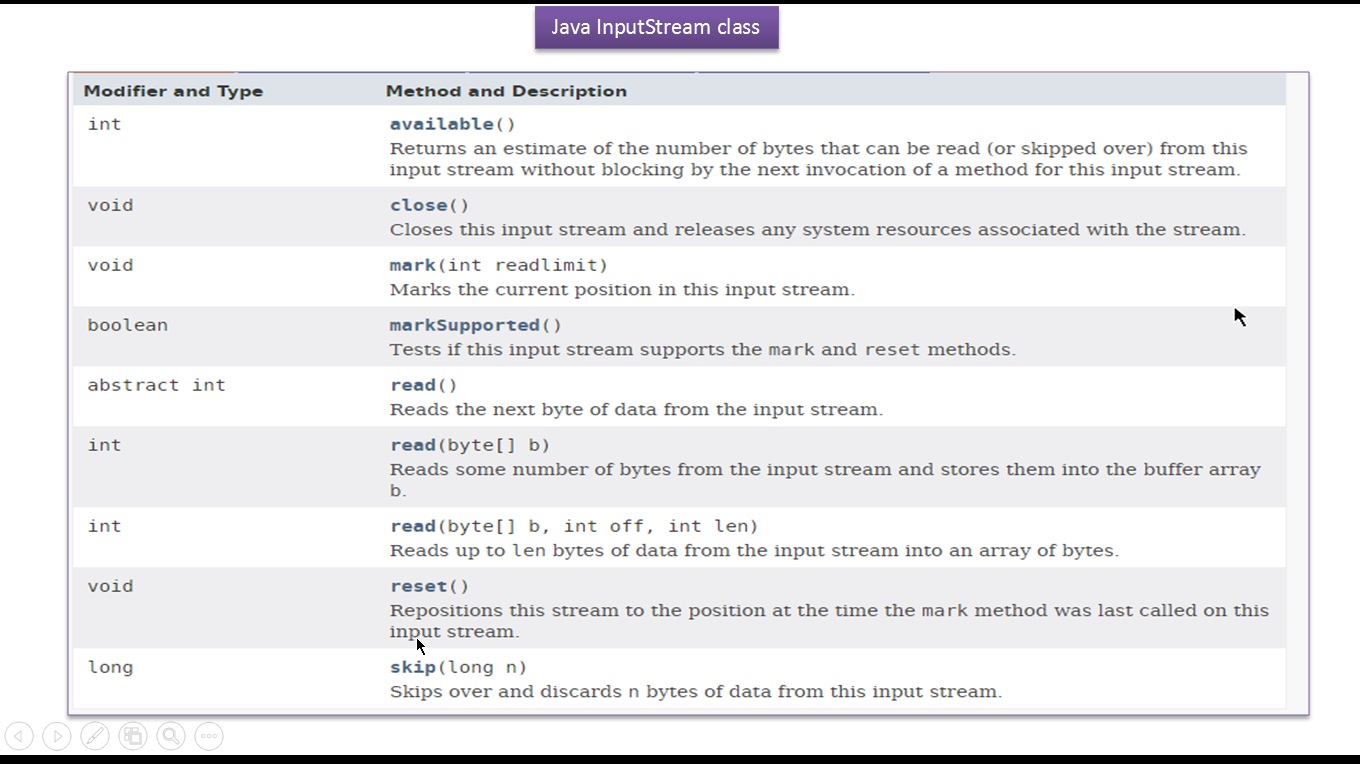 Java Ee Java Tutorial Java Io Inputstream