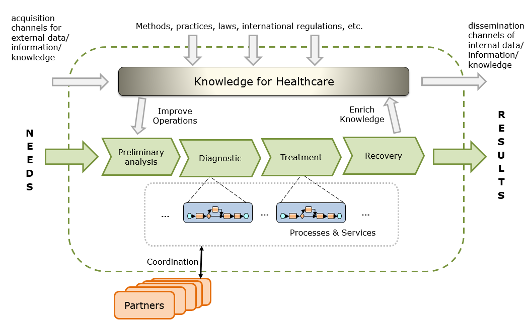 Improving Enterprise Business Process Management Systems: #entarch to ...