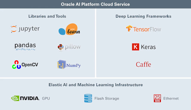Johan Louwers - Tech blog: Oracle Cloud - Using AI cloud Platform to ... Johan Louwers - Tech blog: Oracle Cloud - Using AI cloud Platform to ...