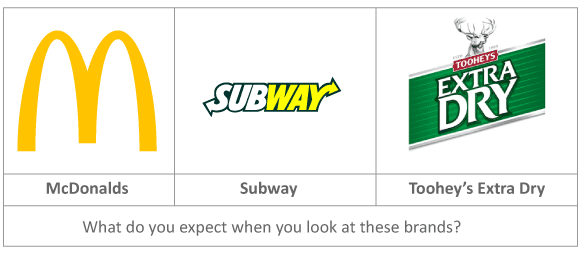 Brand Management by a Rookie: Beyond Figures: Brand Equity for Beginners