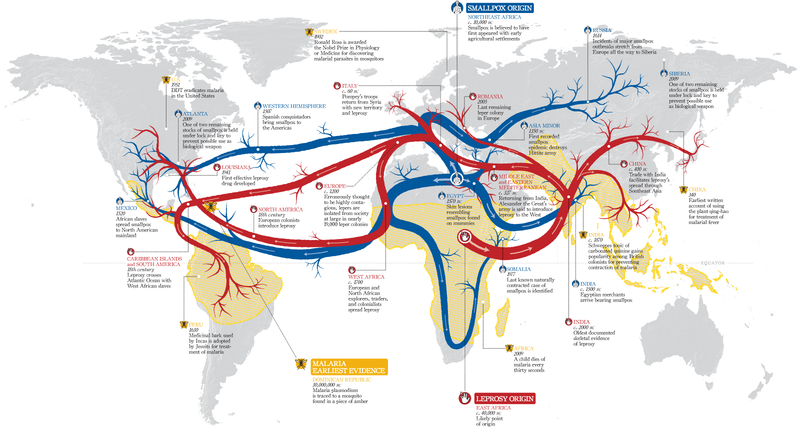 Ho okuleana Epidemics Ho okuleana Epidemics