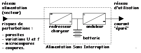 PFE-COURS: Les onduleurs