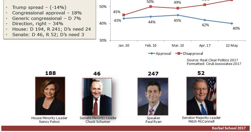The Buzz: Election Dashboard