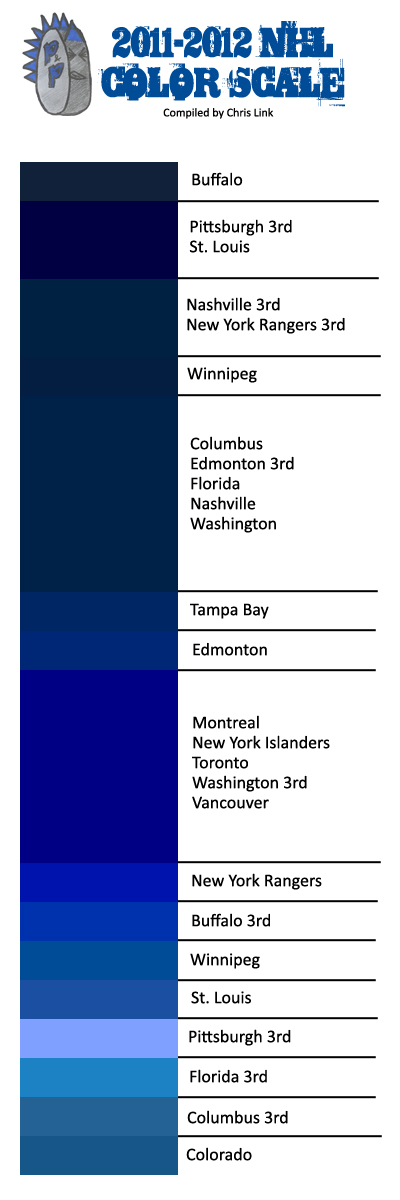 Puck and Punk: 2011-2012 NHL Color Scales: Red & Blue