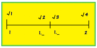 816 Math Blog (2011): Kate's Estimating Square Root Scribe Post