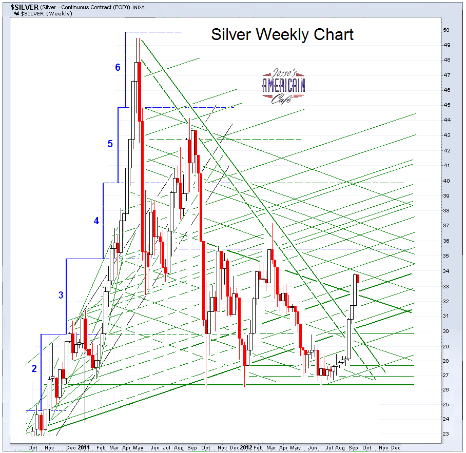 Jesse's Café Américain: Gold Daily and Silver Weekly Charts - Japan ...