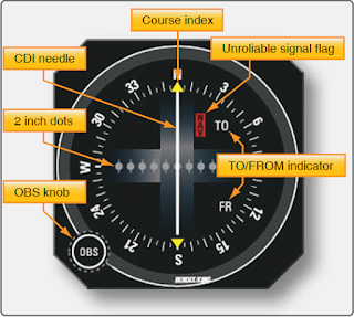 Aircraft VOR Navigation System | Aircraft Systems