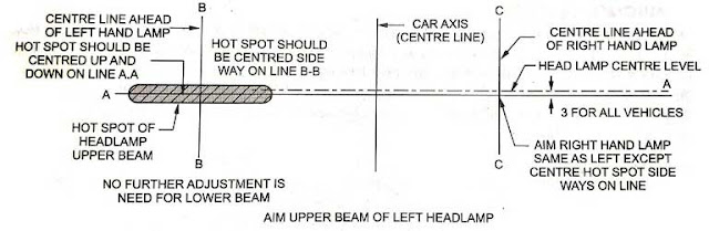 What is Headlights Aiming, headlight adjustment or Alignment? ~ Vehicle ...
