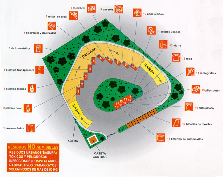 Por un mundo mejor: Ecoparque.