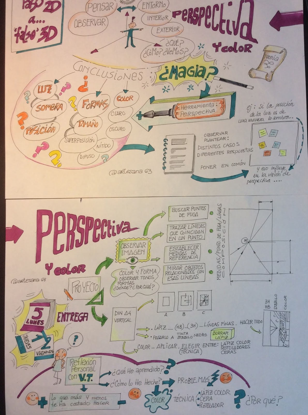 HenArte & TIC's: #VISUALMOOC Unidad 3 Reto Mapa Visual