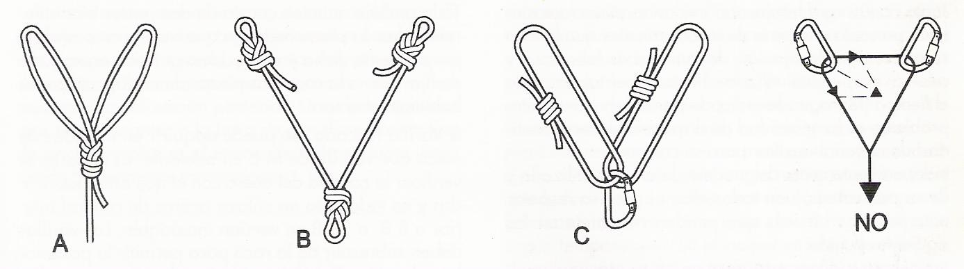 Trabajos verticales, instalación de cabeceras | TREBALLS VERTICALS PENEDÈS