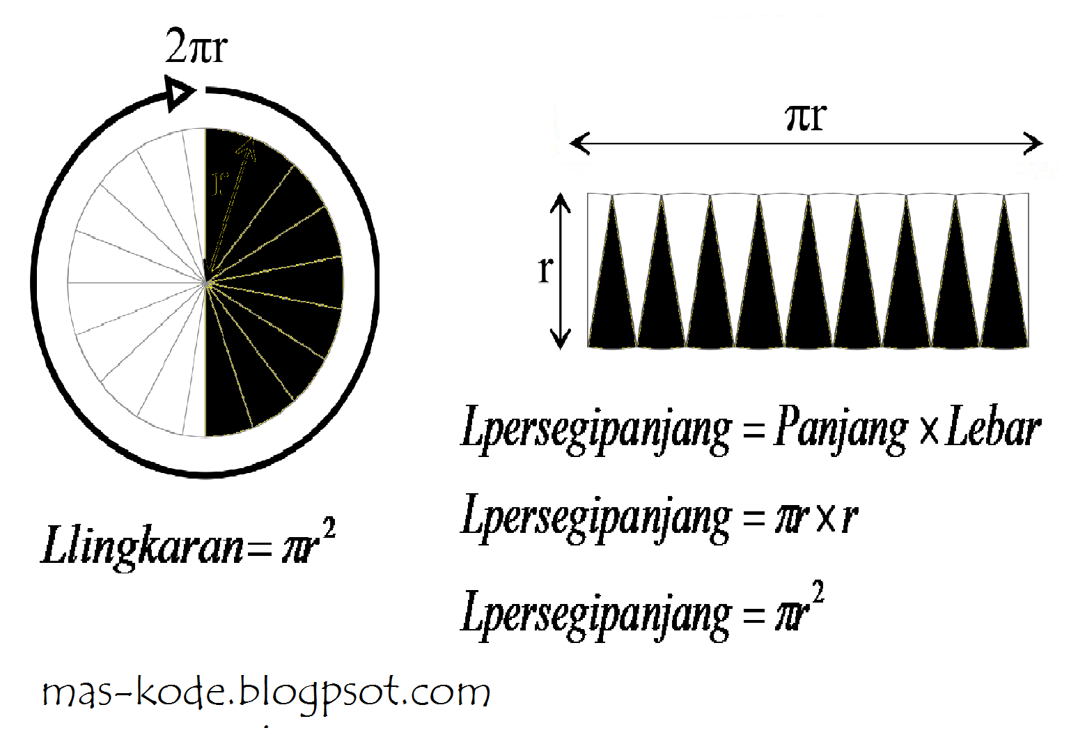 Cara Mudah Membuktikan Keliling dan Luas Lingkaran | Matematika dan ...