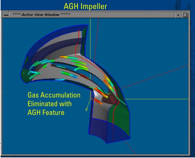 Electric Submersible Pumps: Advanced Gas Handler AGH