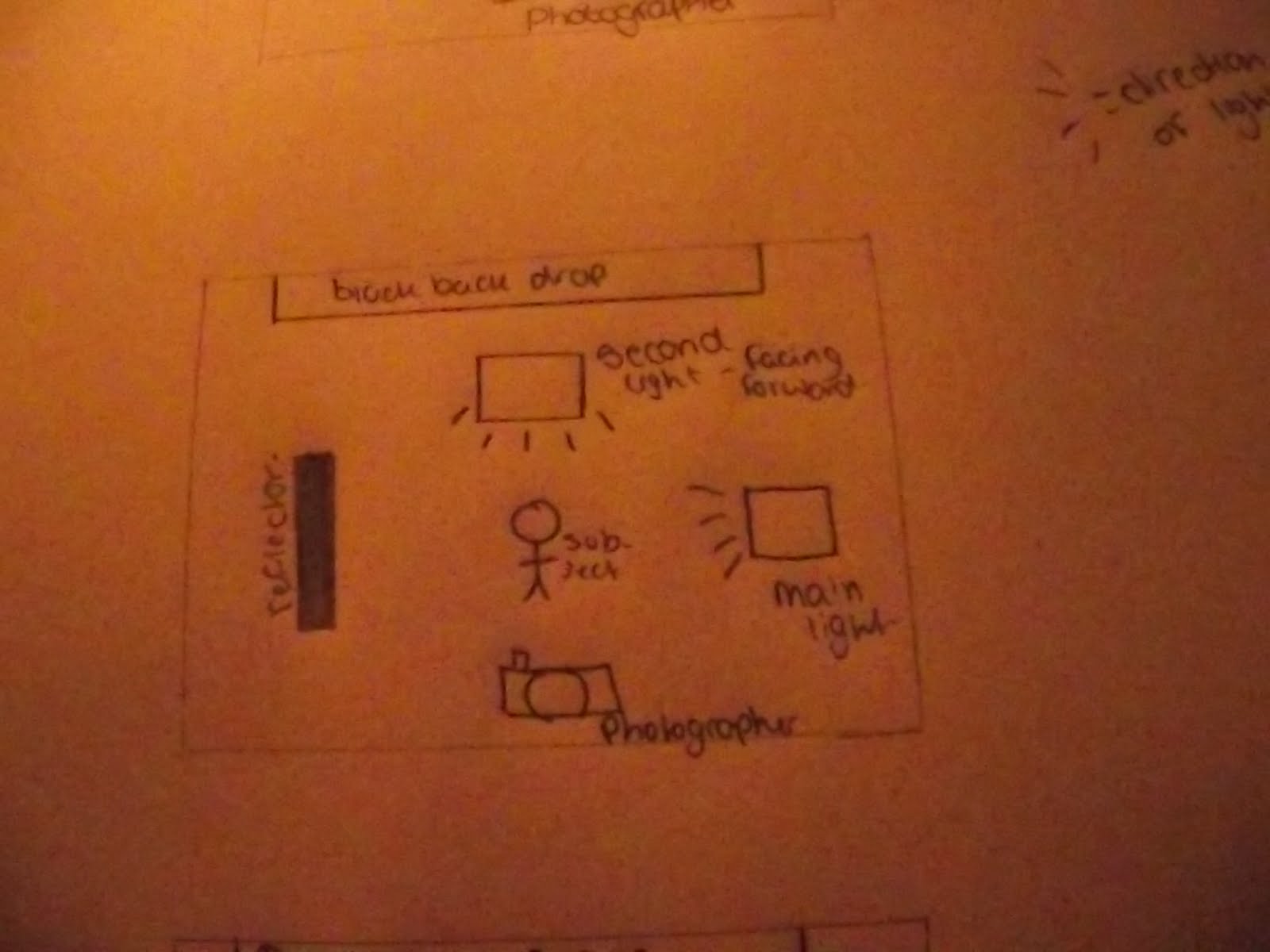 Btec Photography Log: Low Key Lighting Diagrams.