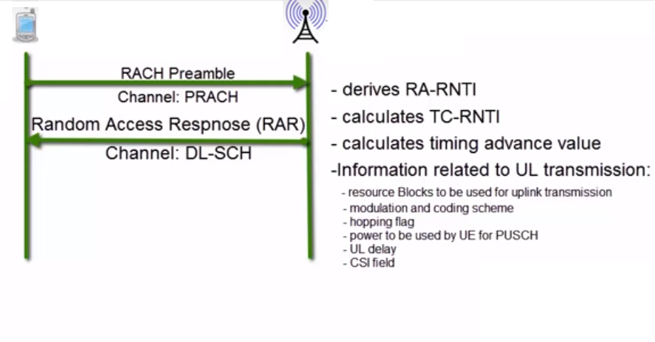 Techworld with Prajna: RACH Configurations in LTE