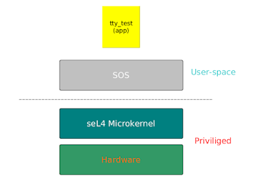 Hesham M. Almatary : 2015