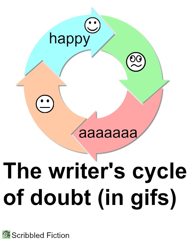 The writer's cycle of doubt in gifs