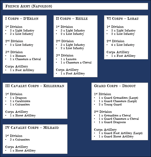 Jay's Wargaming Madness: Napoleonic Scenario: Waterloo, 1815