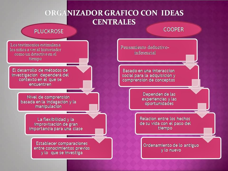 DIPLOMADO HISTORIA MODULO 1: ORGANIZADOR GRAFICO