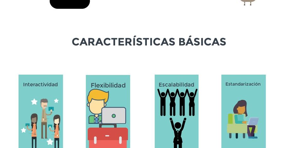 TICS Gema Cano: Infografía de los AVA