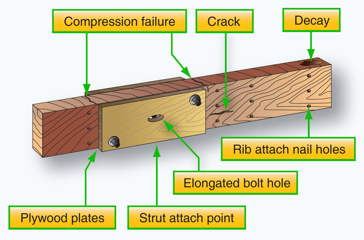 Wood Aircraft Construction and Repairs