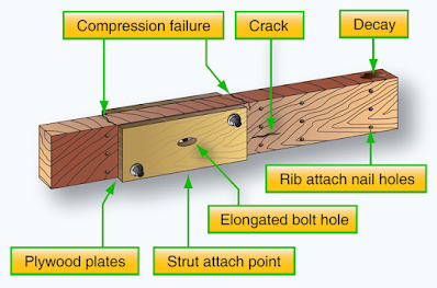 Wood Aircraft Construction and Repairs