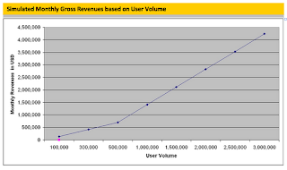 Writer Shack | Joseph Mapue: How to Write the Financial Section of a ...