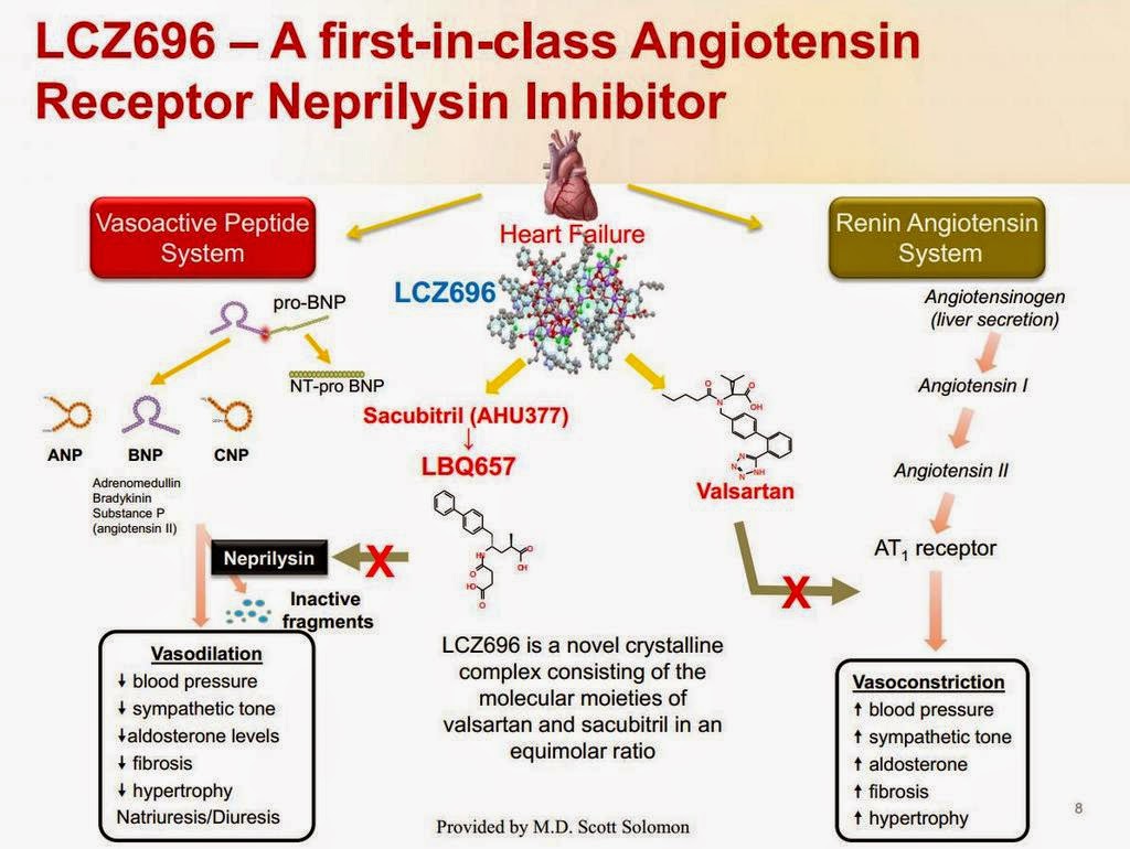 Sacubitril - Alchetron, The Free Social Encyclopedia