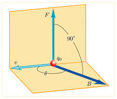 electromagnetismo: CARACTERÍSTICAS DEL VECTOR CAMPO MAGNÉTICO (B)