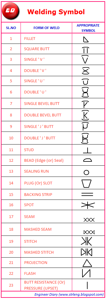 Welding Symbol ~ Engineer Diary