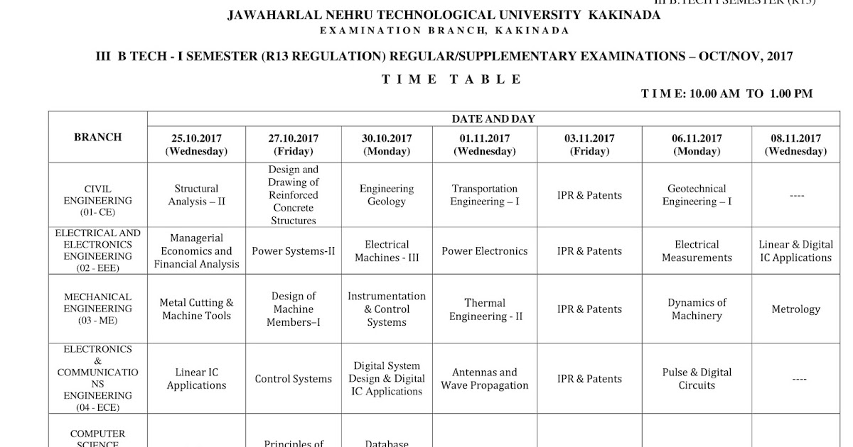 smce2k17 study materials for cse