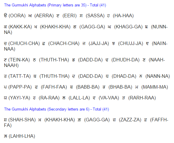 Learn Gurmukhi Lipi - Gurjodh : Gurmukhi - The Sikh Alphabet