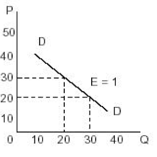 Pengertian dan Jenis-Jenis Elastisitas Permintaan Lengkap - Catatan Pelajar