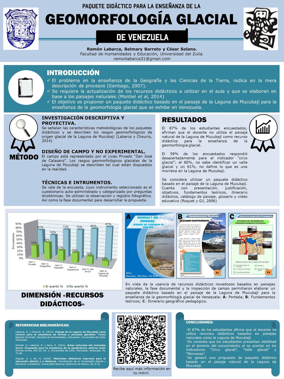 Pósters Científicos
