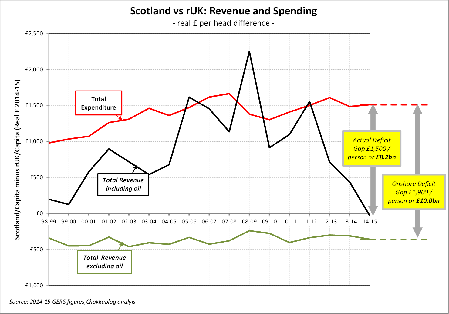 chokka blog: The Certainty of Independence