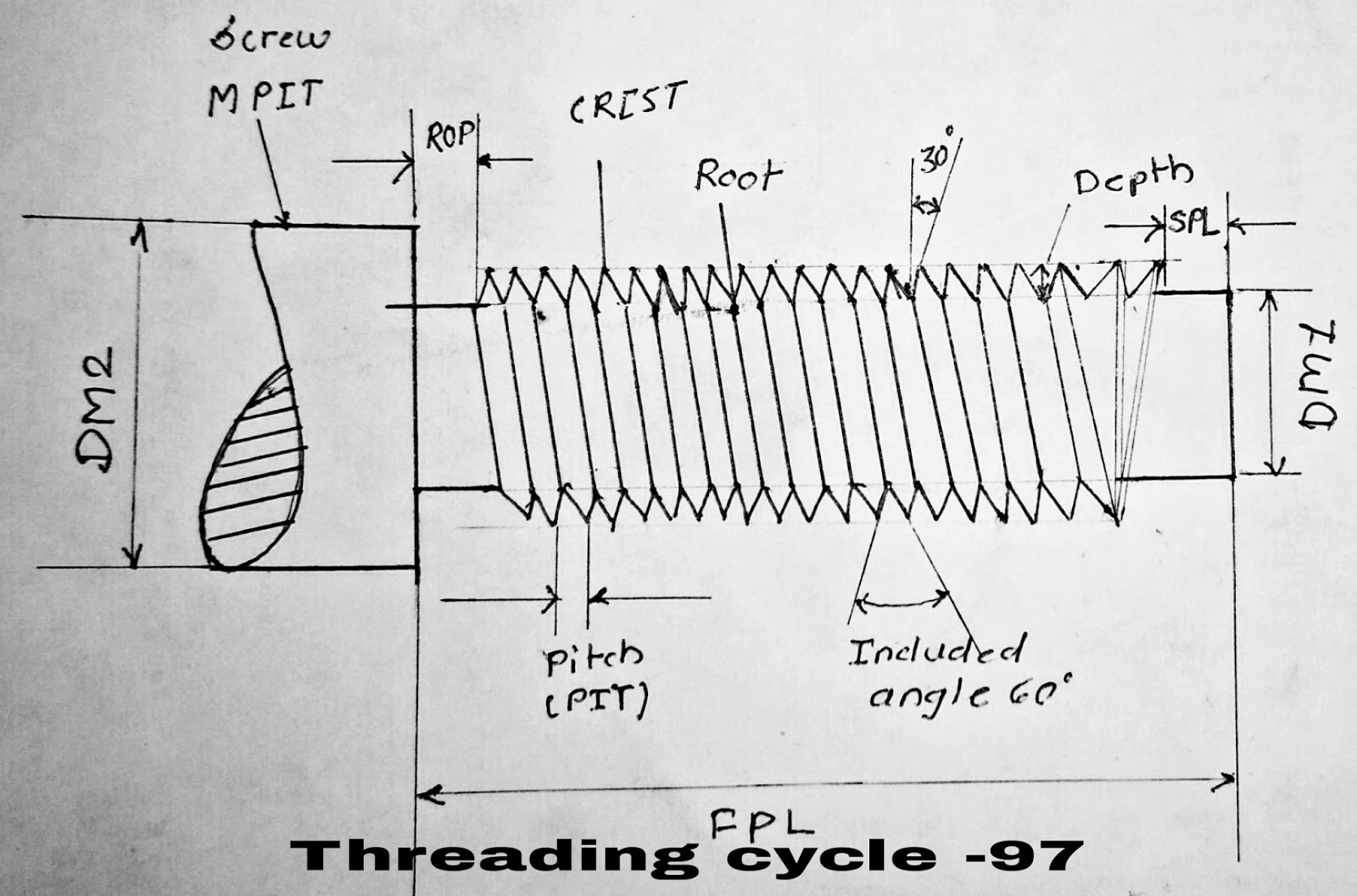 Cnc Knowledge