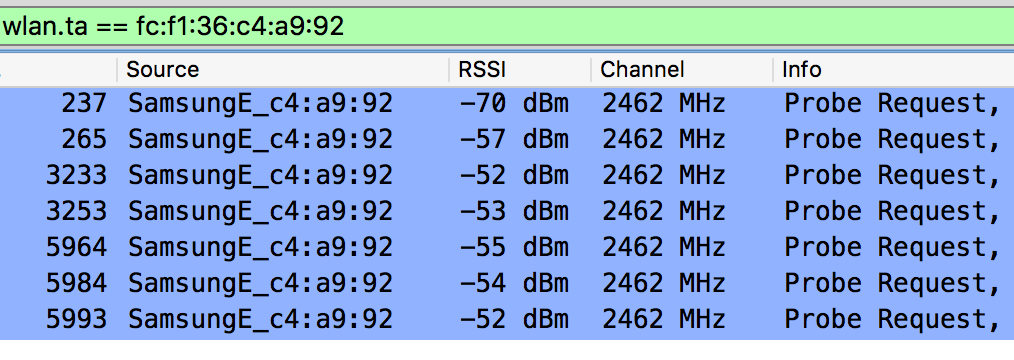 Channel 13, F*#k Yeah!