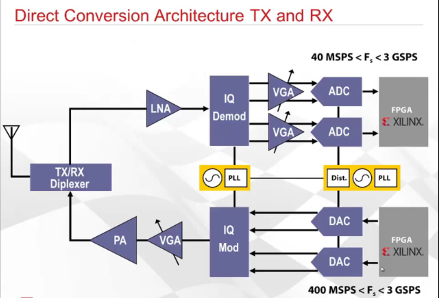 Learning electronics together.: Introduction to SDR: Part1