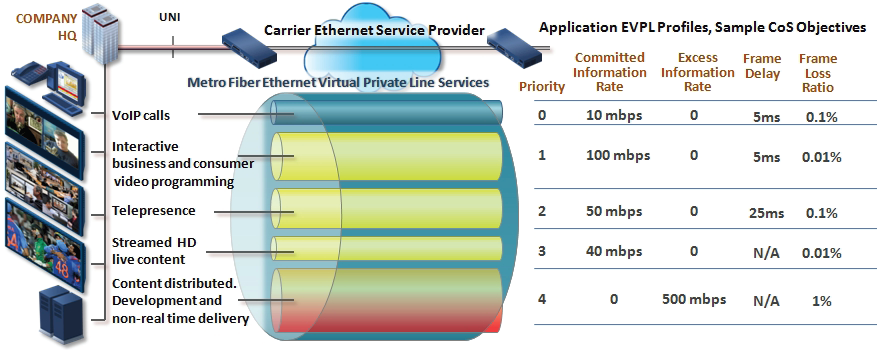 Broadband Traffic Management: Resource: Ethernet QoS Overview