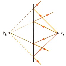 mister M da fisica: TURMA OLÍMPICA - SISTEMAS ÓPTICOS