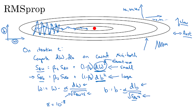 비공식 생활 창고: RMSprop