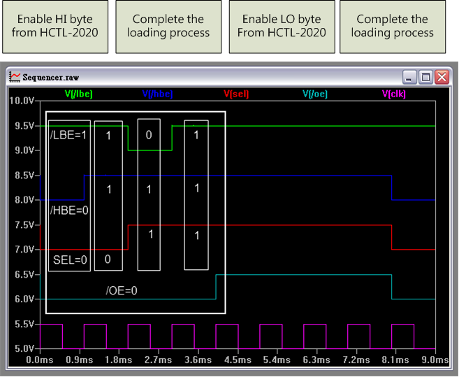 猛哥的軌跡: 設計 Sequencer 直接驅動 HCTL-2020