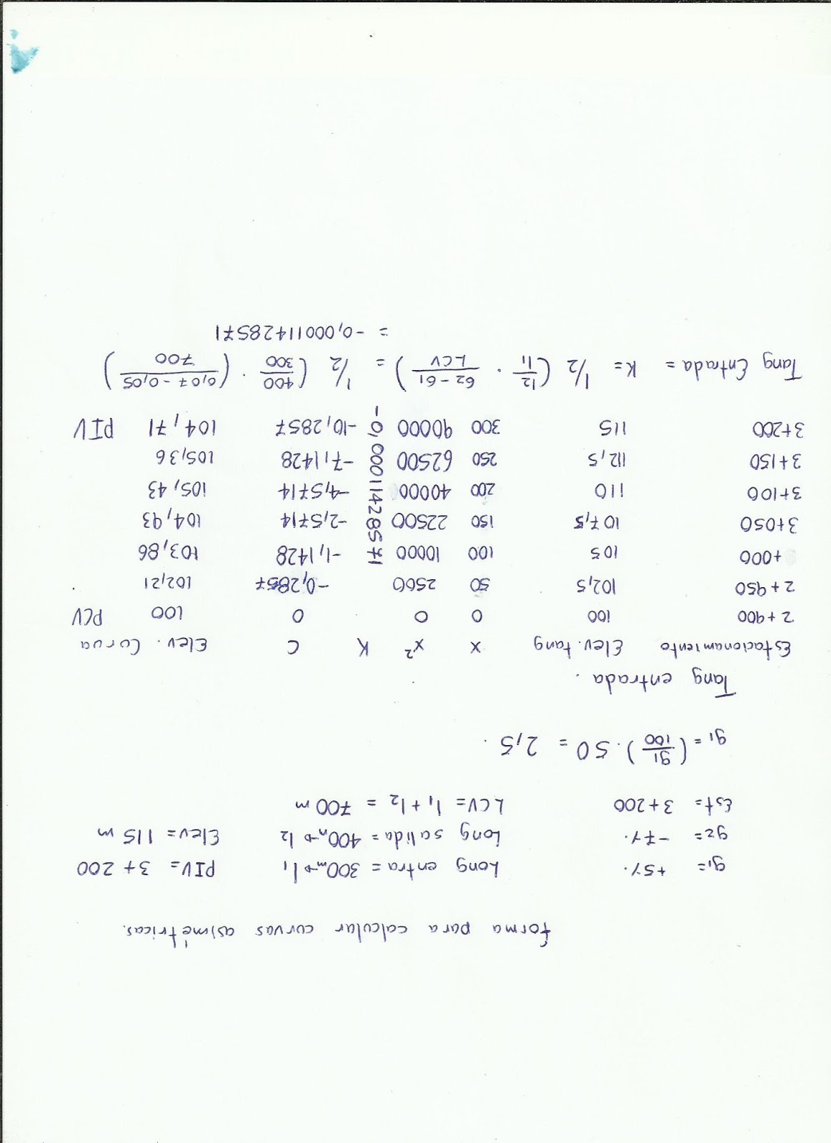 Vías 1: curvas verticales asimetricas
