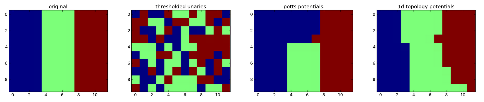 Graphcuts for Python: pygco (slight update)